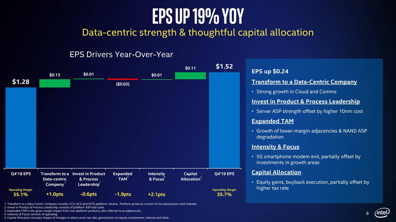 Intel Corporation 2019 Q4 - Results - Earnings Call Presentation (NASDAQ:INTC) | Seeking Alpha