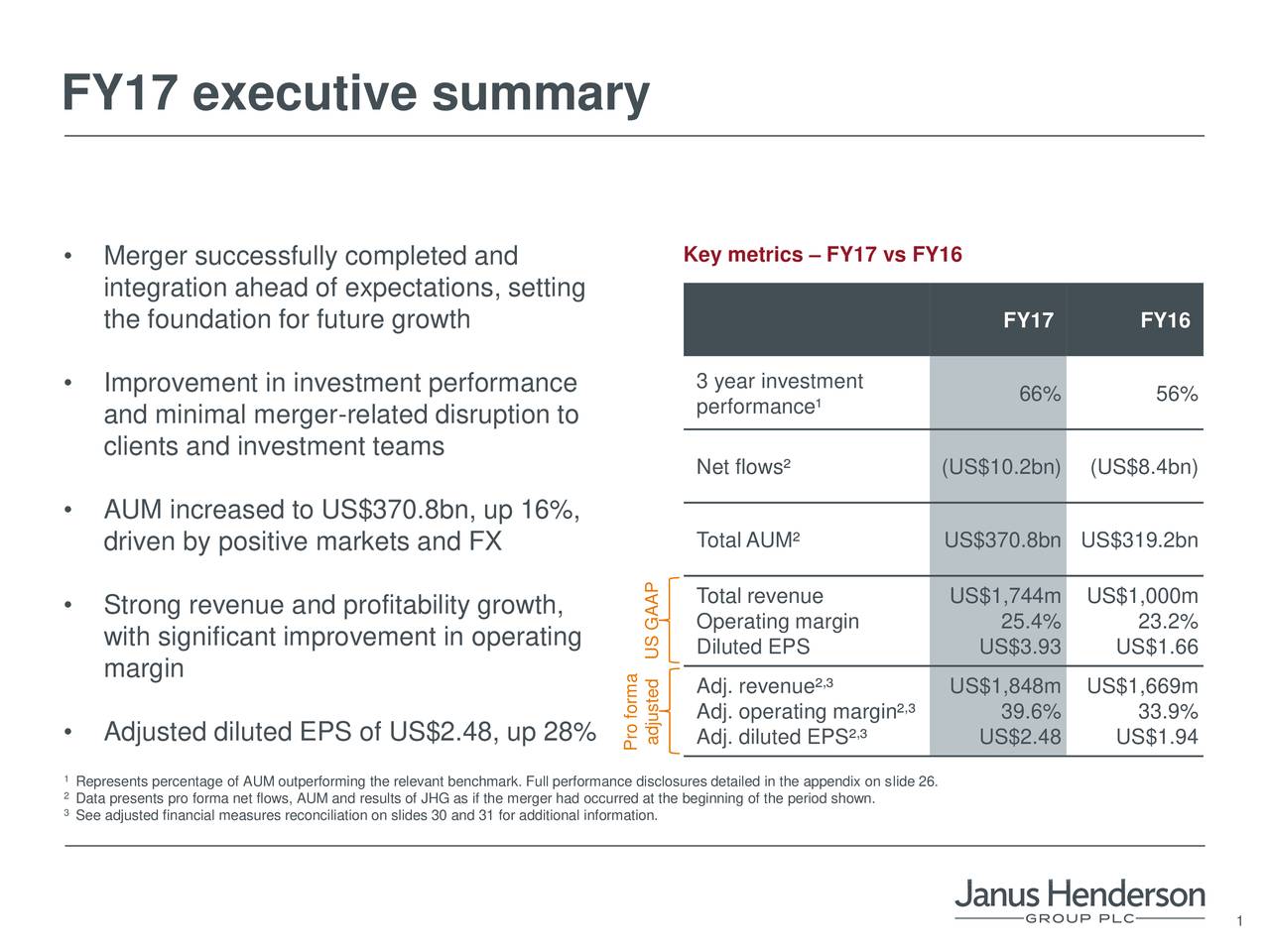 Janus Henderson Group plc 2017 Q4 - Results - Earnings Call Slides (NYSE:JHG) | Seeking Alpha