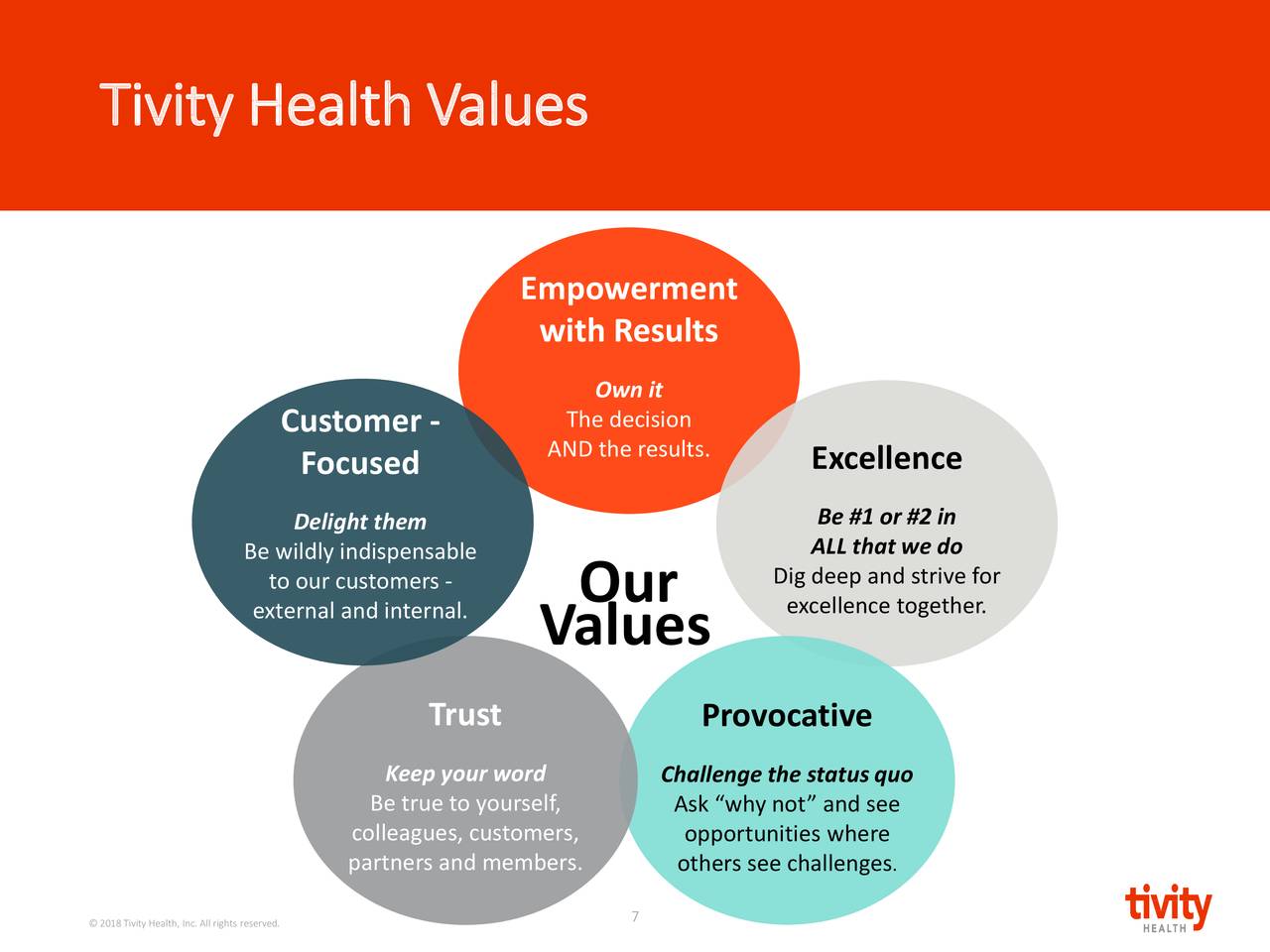 Tivity Health (TVTY) Investor Presentation - Slideshow (NASDAQ:TVTY ...