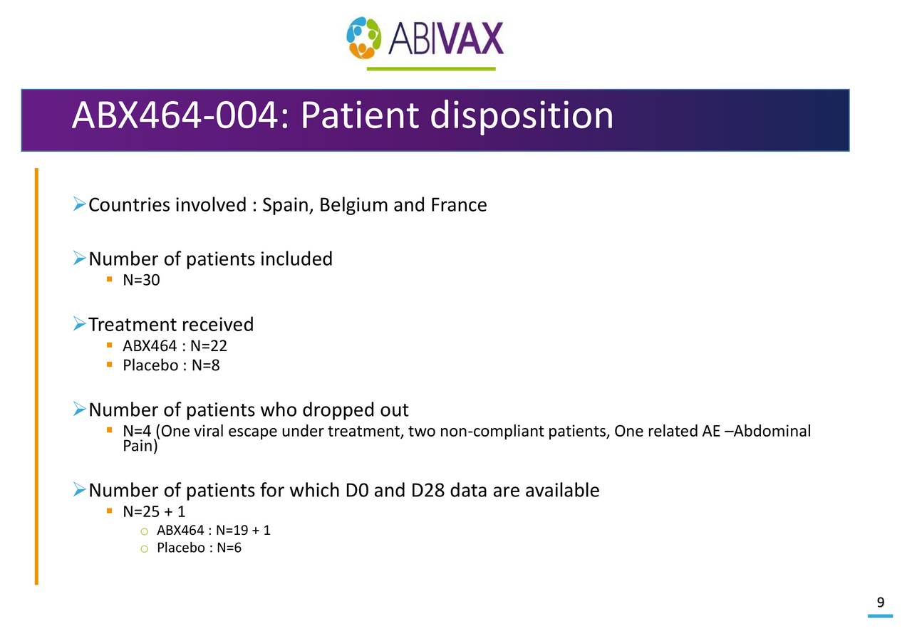 Abivax (AAVXF) Presents HIV Clinical Trial Data ABX464 - Slideshow ...