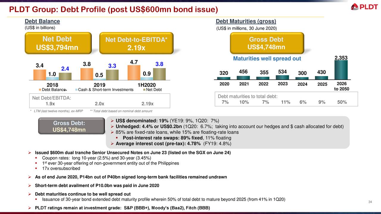 PLDT Inc. 2020 Q2 - Results - Earnings Call Presentation (NYSE:PHI ...