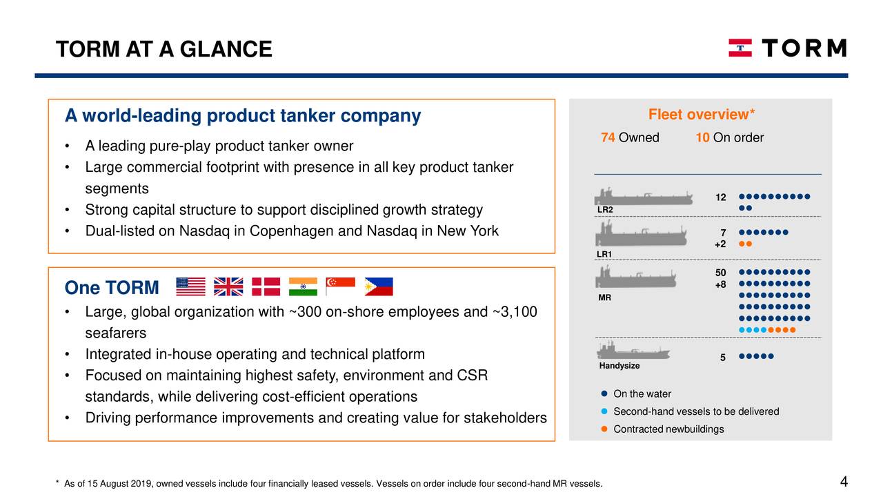 TORM plc 2019 Q2 - Results - Earnings Call Slides (NASDAQ:TRMD ...