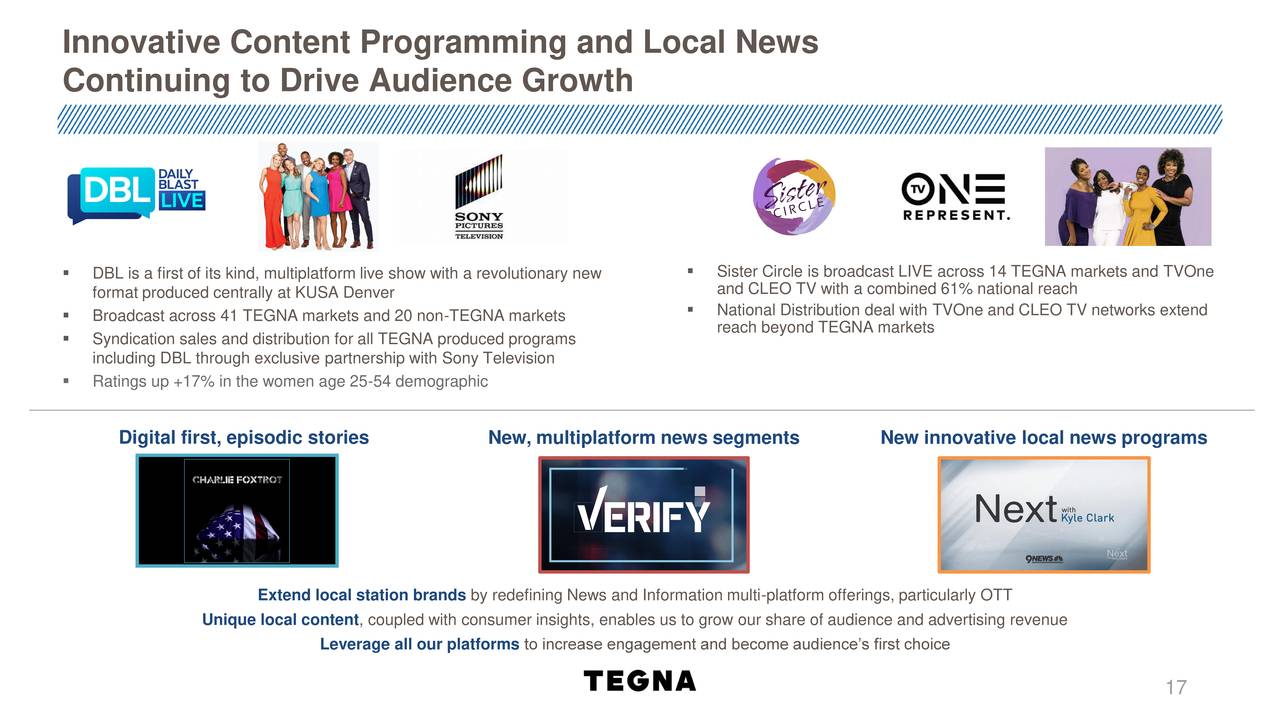 TEGNA (TGNA) Investor Presentation - Slideshow (NYSE:TGNA) | Seeking Alpha