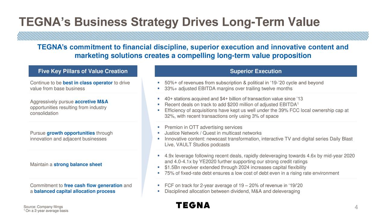 TEGNA (TGNA) Investor Presentation - Slideshow (NYSE:TGNA) | Seeking Alpha