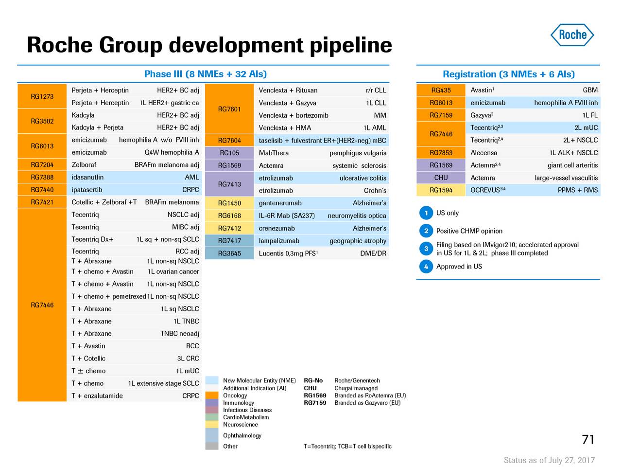Roche Holding Ltd ADR 2017 Q2 - Results - Earnings Call Slides (OTCMKTS ...