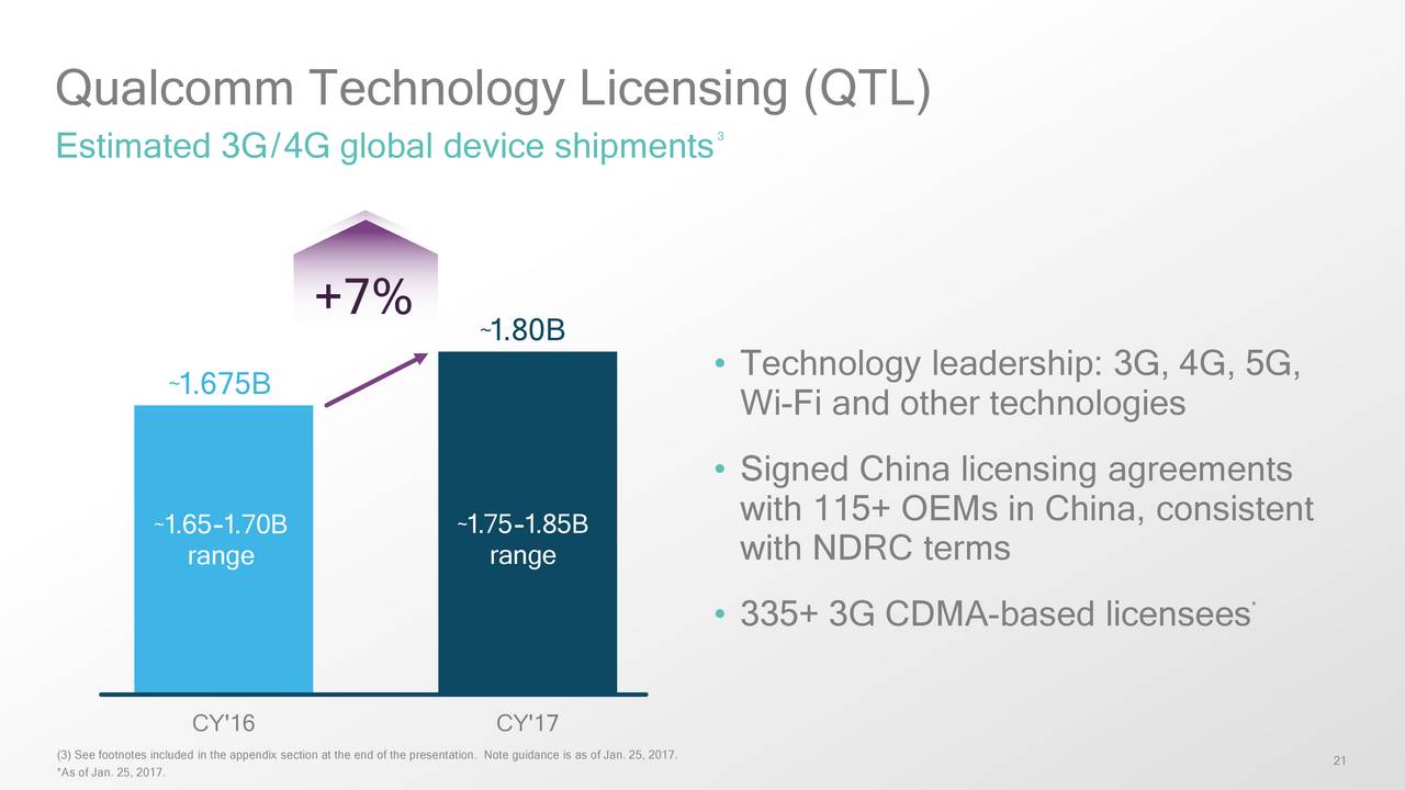 QUALCOMM (QCOM) Investor Presentation - Slideshow (NASDAQ:QCOM) | Seeking Alpha