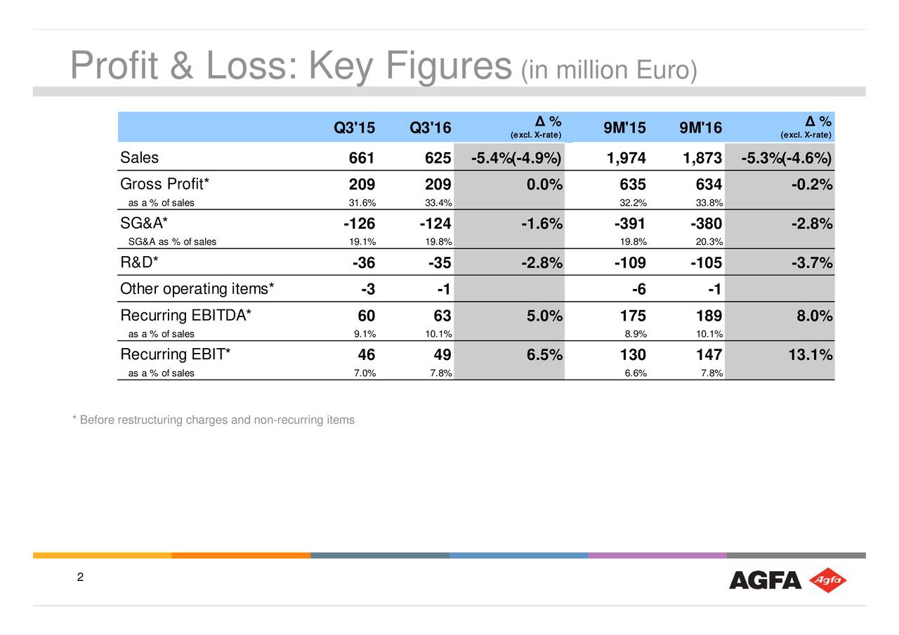Agfa-Gavaert NV 2016 Q3 - Results - Earnings Call Slides (OTCMKTS:AFGVF) | Seeking Alpha