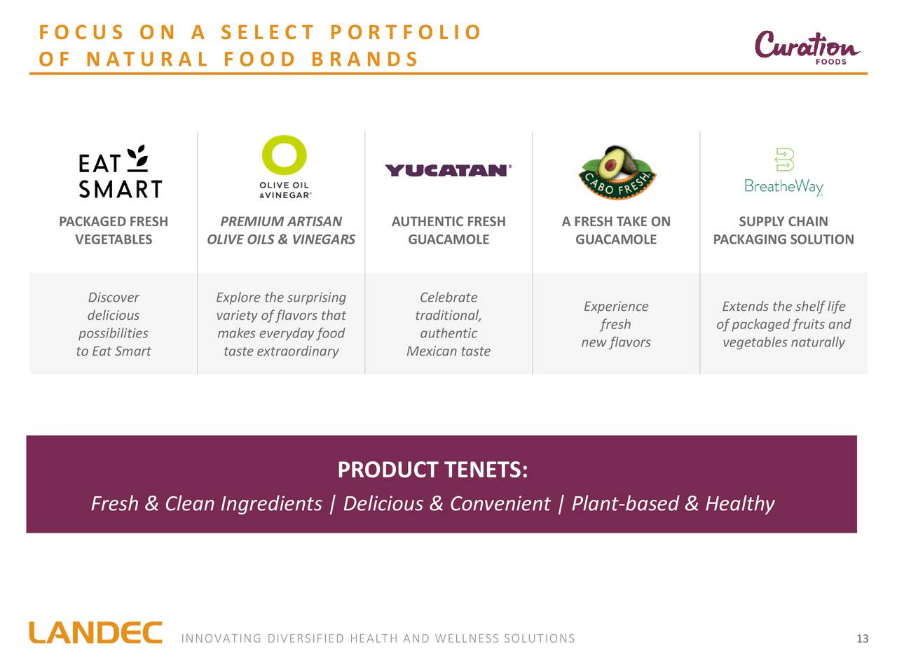 Landec (LNDC) Investor Presentation - Slideshow (NASDAQ:LNDC) | Seeking ...