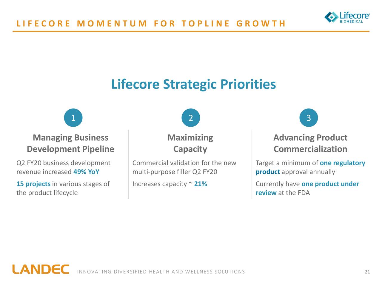 Landec (LNDC) Investor Presentation - Slideshow (NASDAQ:LNDC) | Seeking ...