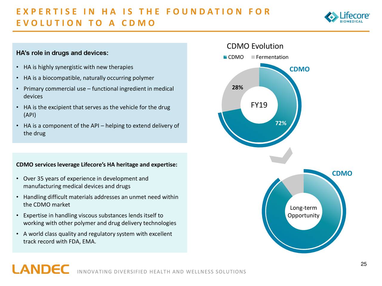 Landec (LNDC) Investor Presentation - Slideshow (NASDAQ:LNDC) | Seeking ...