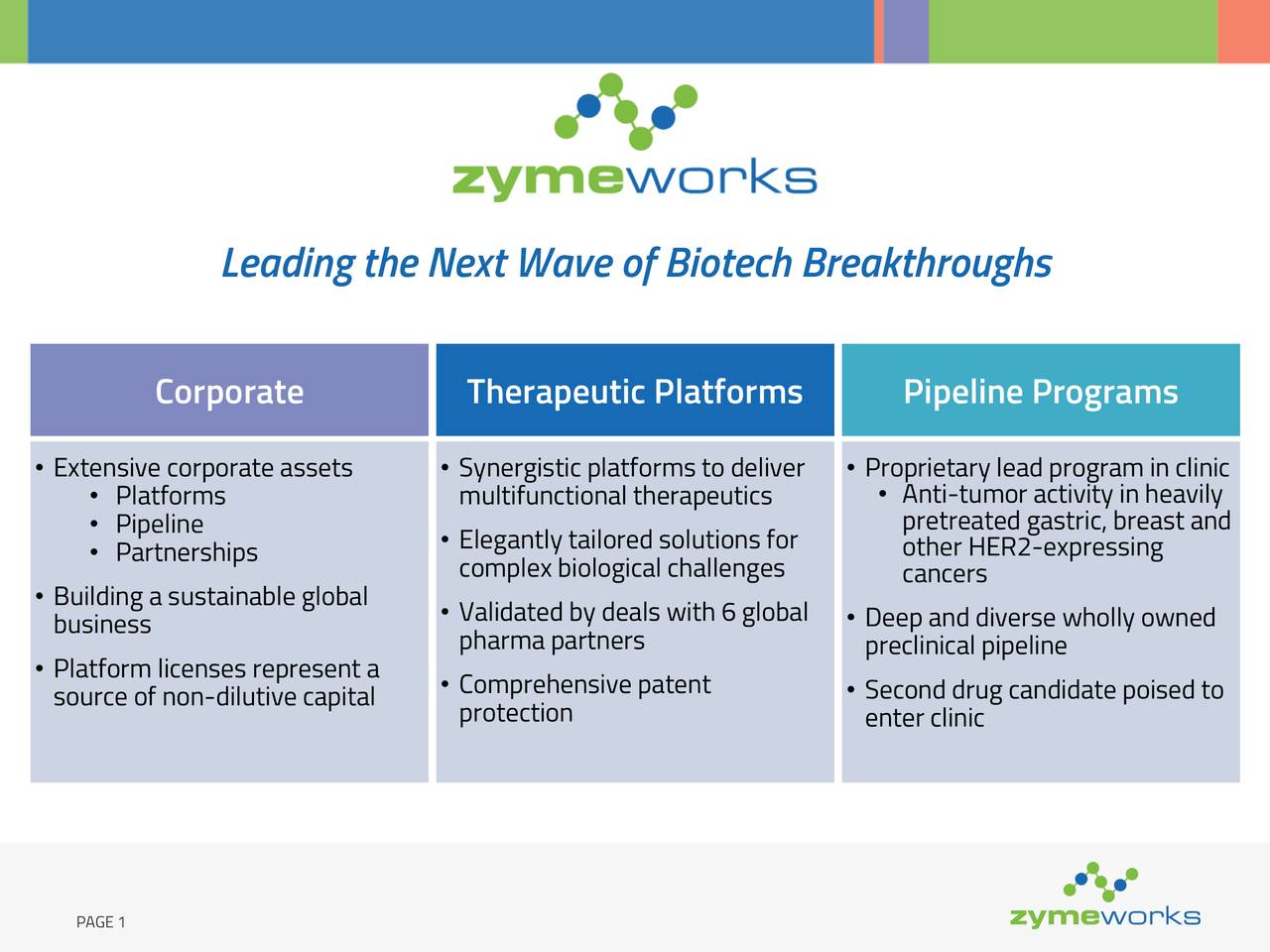Zymeworks (ZYME) ZW25 ASCO Data Conference Call - Slideshow (NASDAQ ...