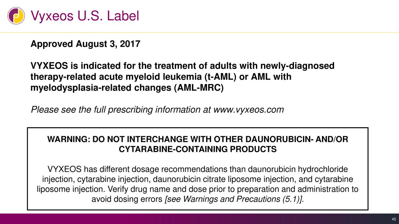 Jazz Pharmaceuticals (JAZZ) Investor Presentation - Slideshow (NASDAQ ...