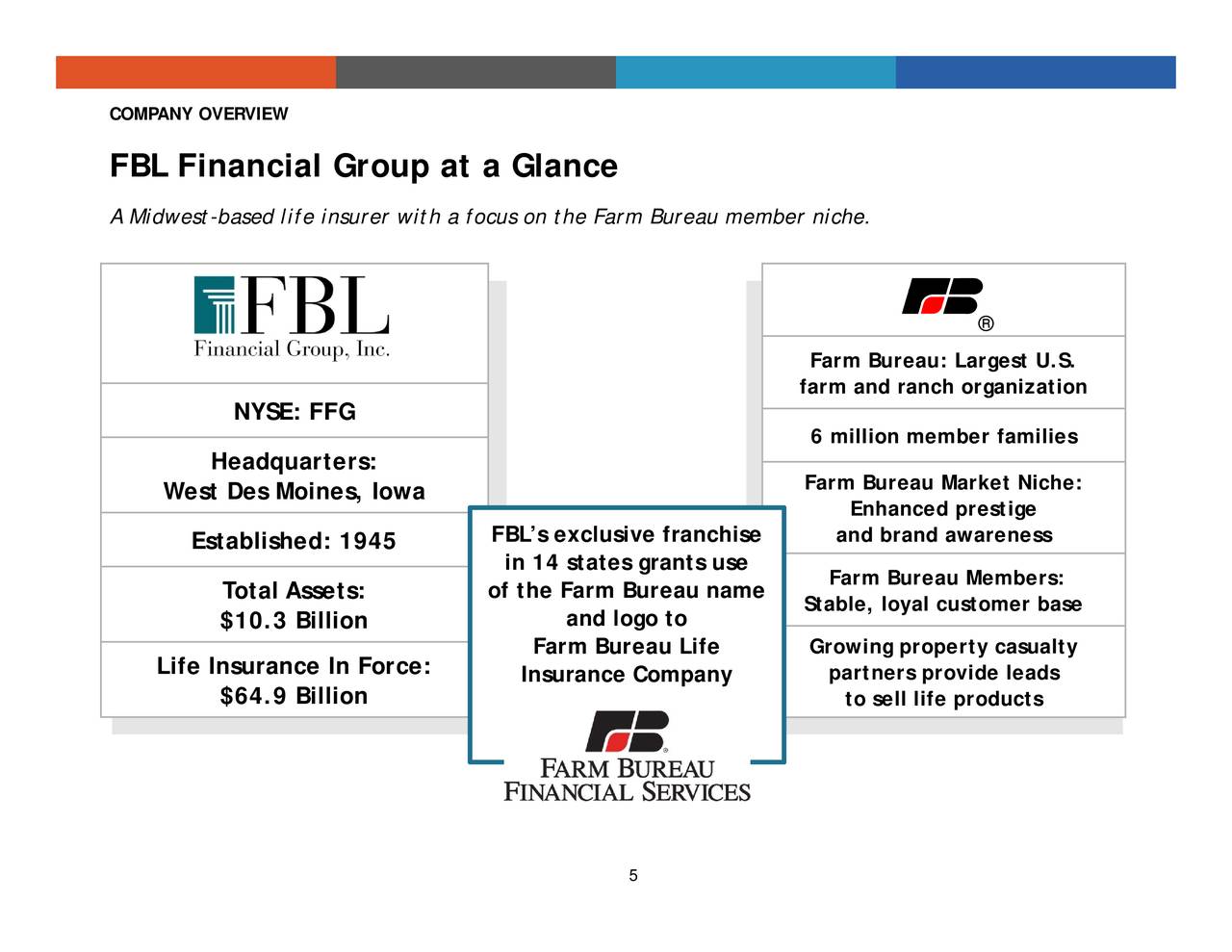 FBL Financial Group, Inc. 2019 Q2 - Results - Earnings Call Slides ...