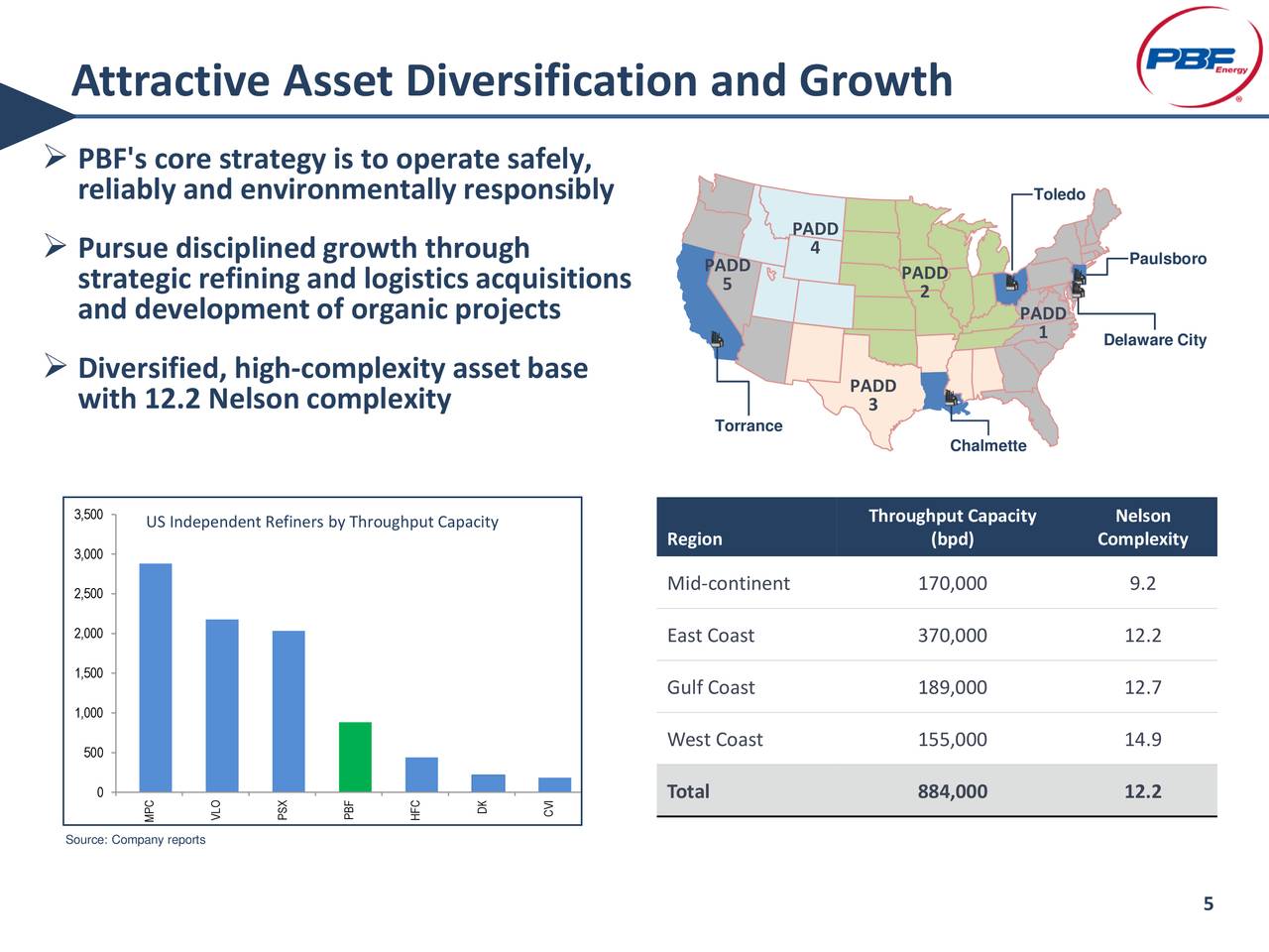 PBF Energy: Massive Insider Buying/Solid Yield (NYSE:PBF) | Seeking Alpha