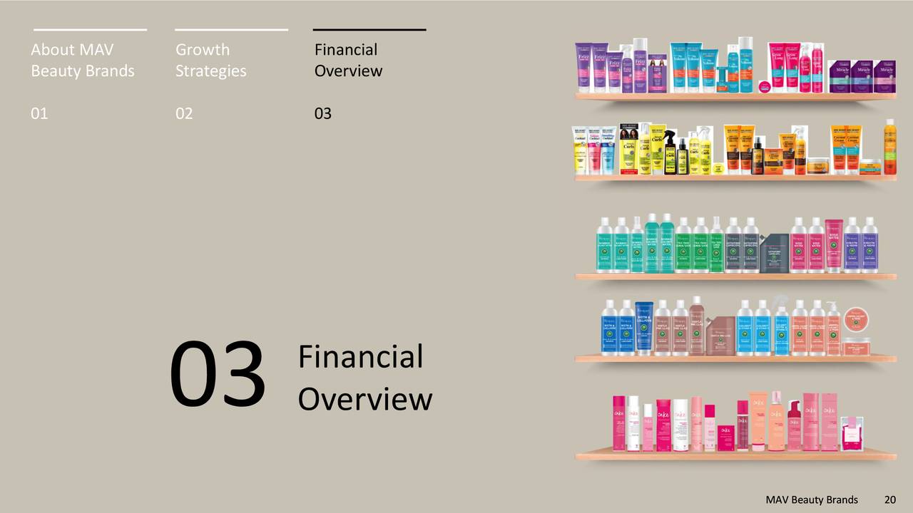 MAV Beauty Brands (MAVBF) Investor Presentation - Slideshow (OTCMKTS ...