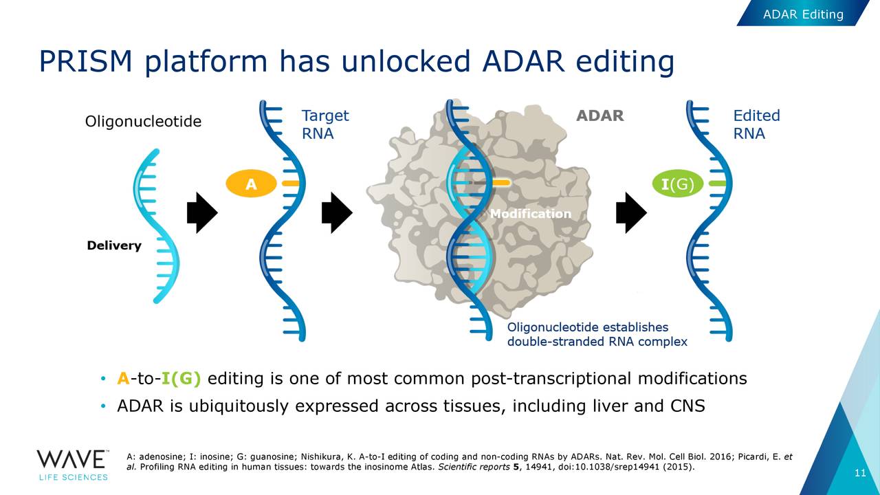 Wave Life Sciences: Hanging Around $10 (NASDAQ:WVE) | Seeking Alpha
