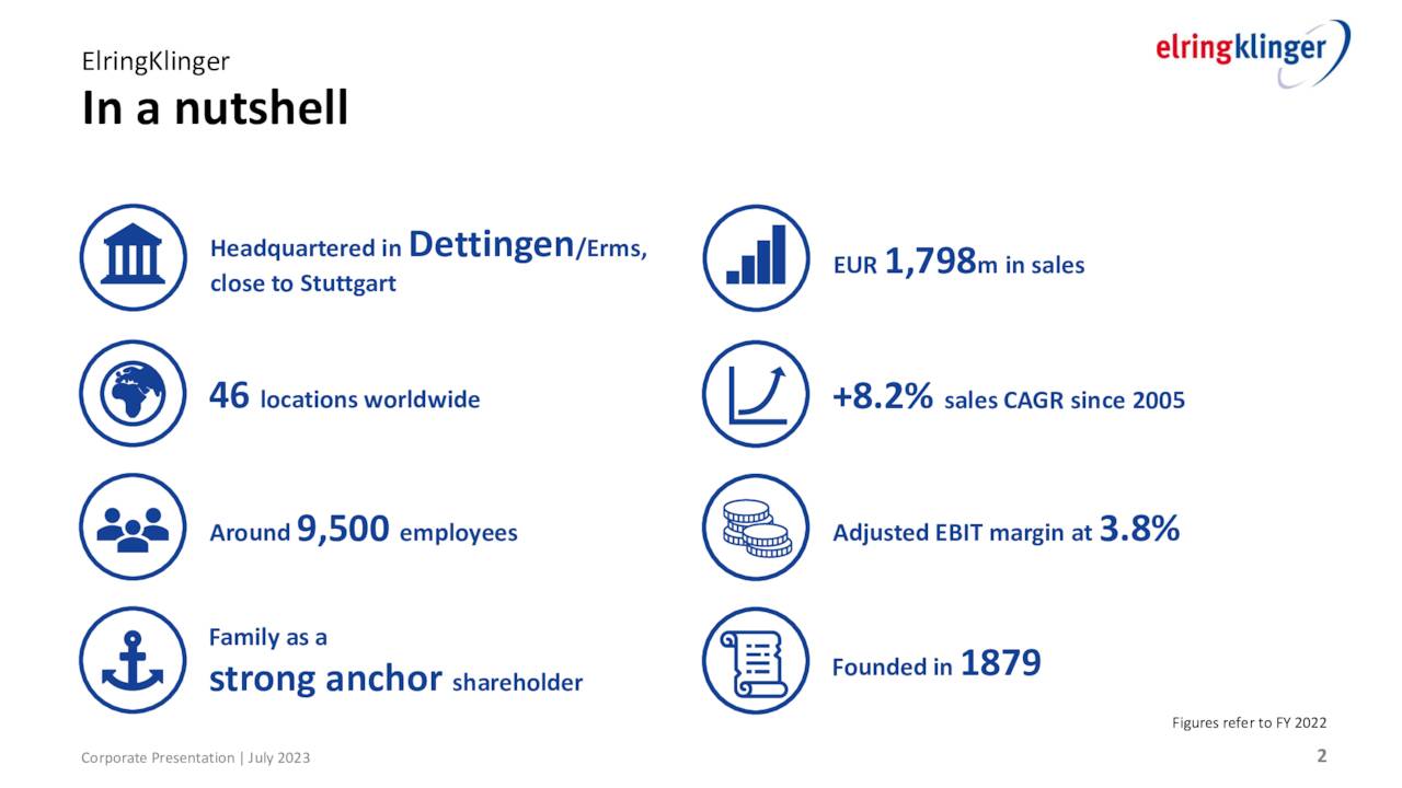 ElringKlinger AG 2023 Q2 - Results - Earnings Call Presentation (OTCMKTS:EGKLF) | Seeking Alpha