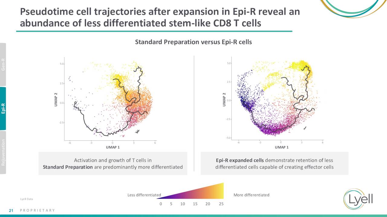 Lyell Immunopharma Investor Presentation - Slideshow (NASDAQ:LYEL ...