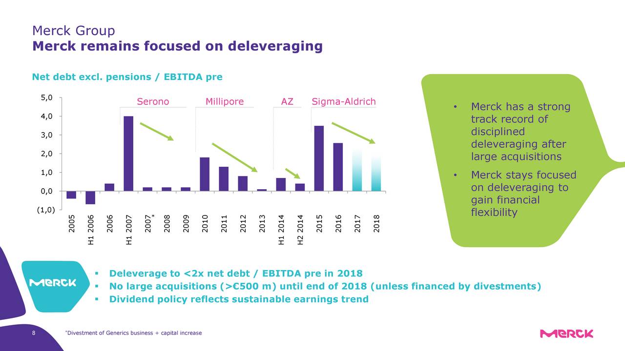 Merck KGaA (MKGAY) Investor Presentation - Slideshow (OTCMKTS:MKGAY ...