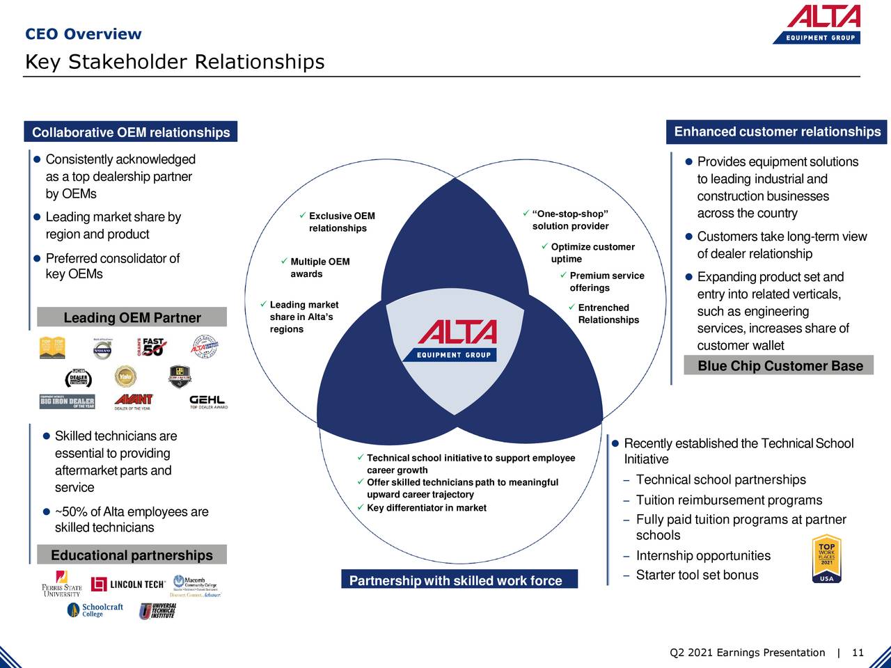 Alta Equipment Group Stock: Our First Take (NYSE:ALTG) | Seeking Alpha