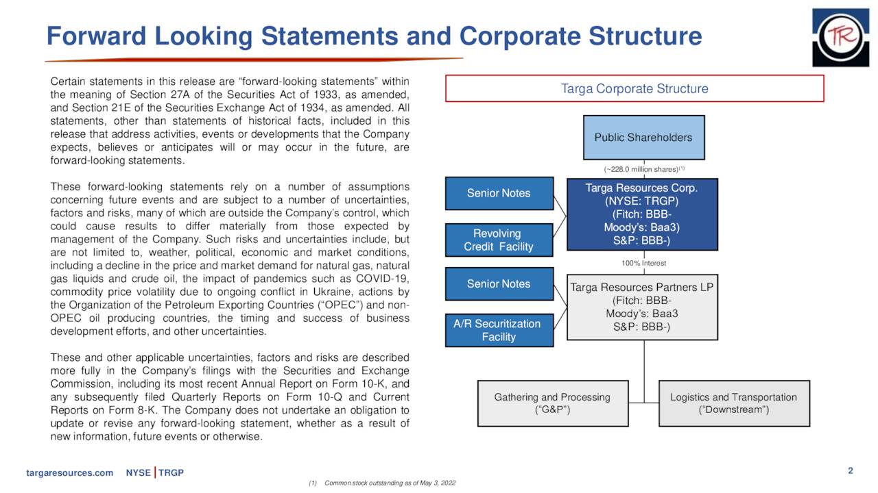 Citi Conference May 2022 Investor Presentation (NYSE:TRGP) | Seeking Alpha