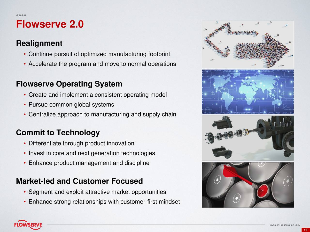 Flowserve (FLS) Investor Presentation - Slideshow (NYSE:FLS) | Seeking ...