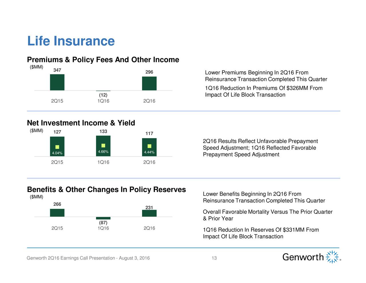 Genworth Financial, Inc. 2016 Q2 - Results - Earnings Call Slides (NYSE ...