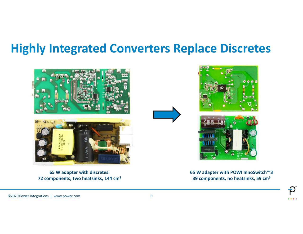 Power Integrations (POWI) Investor Presentation - Slideshow (NASDAQ ...