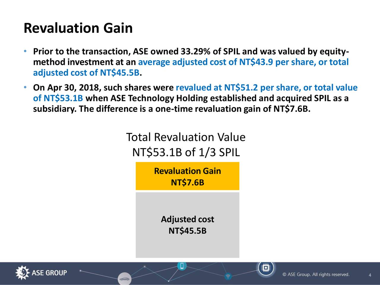 ASE Technology Holding Co., Ltd. 2018 Q2 - Results - Earnings Call ...