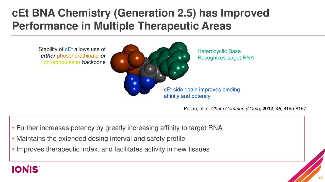 Ionis Pharmaceuticals (IONS) Investor Presentation - Slideshow (NASDAQ ...