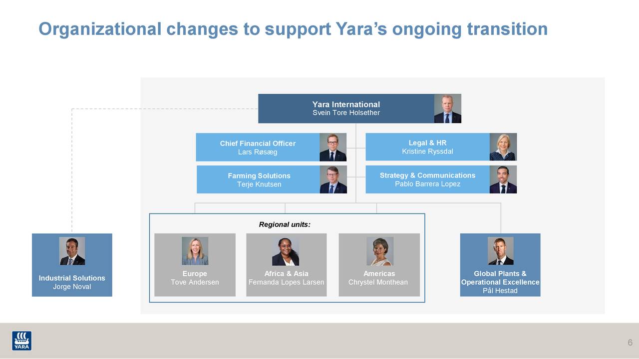 Yara International ASA 2020 Q3 - Results - Earnings Call Presentation ...