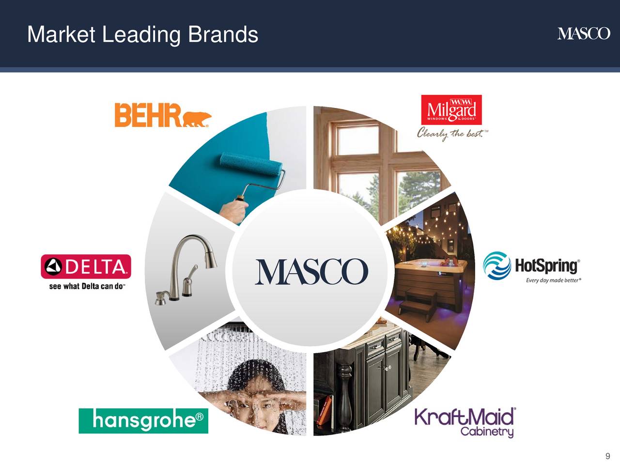 Masco Corporation (MAS) Investor Presentation - Slideshow (NYSE:MAS ...