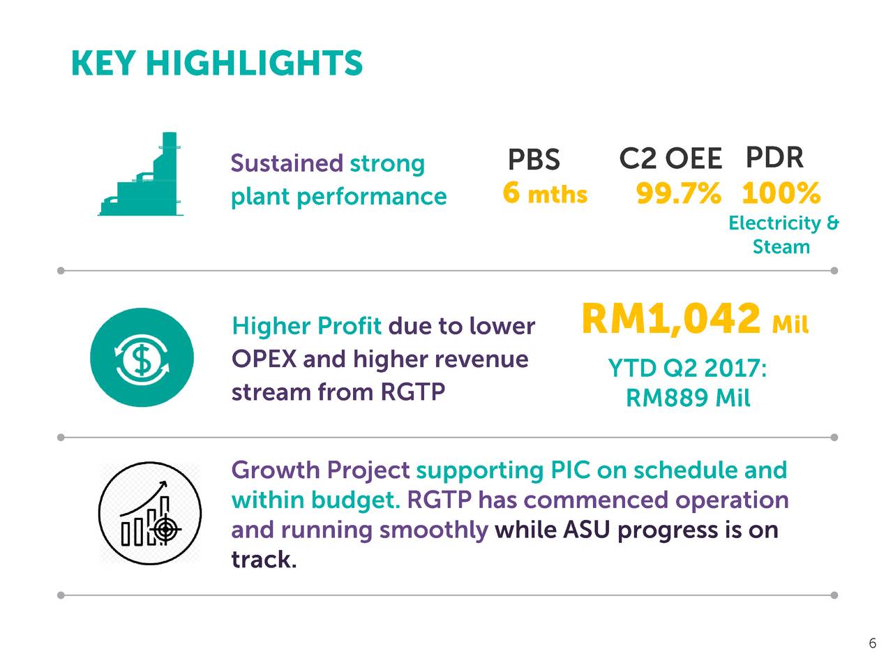 Petronas Gas Berhad 2018 Q2 - Results - Earnings Call Slides (OTCMKTS:PNAGF) | Seeking Alpha