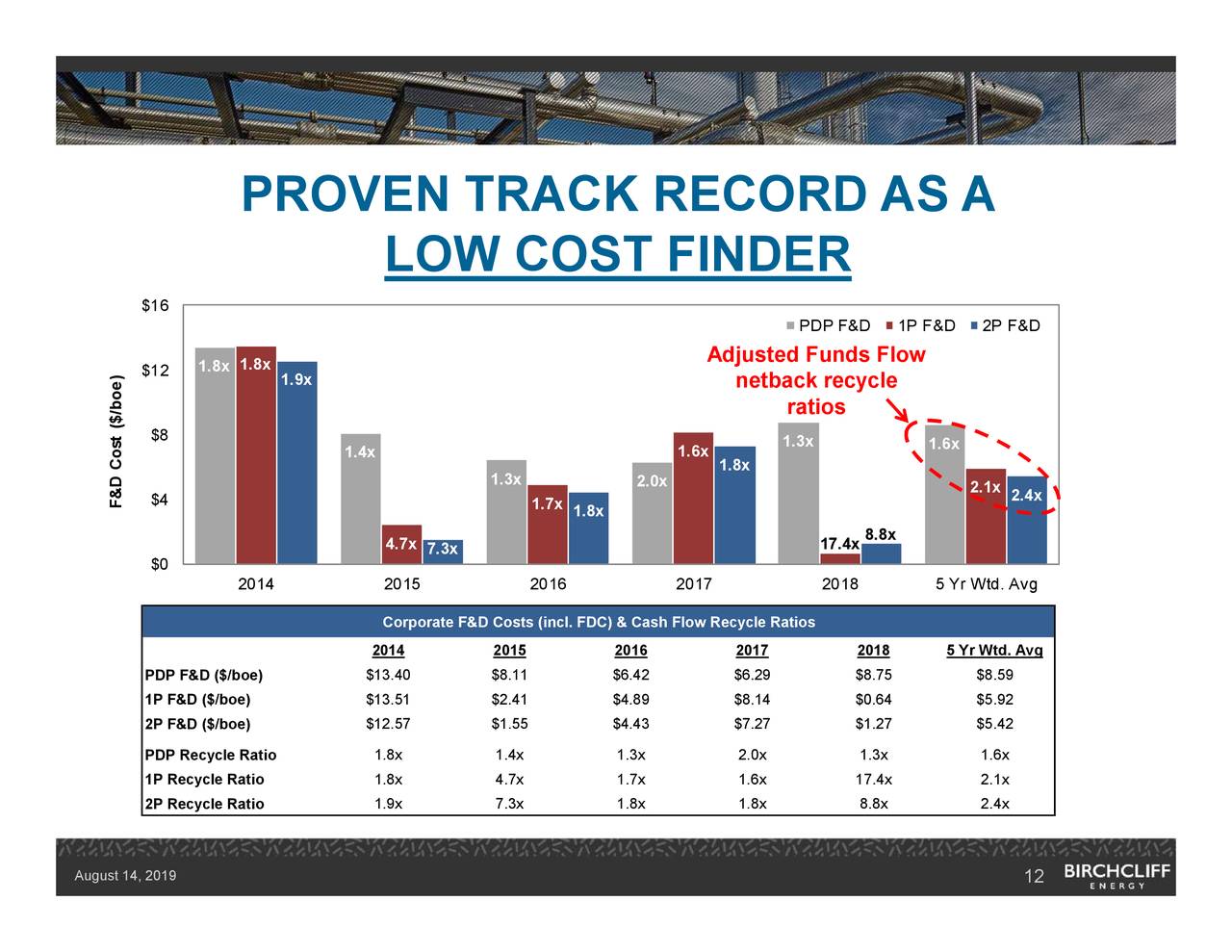 Birchcliff Energy (BIREF) Investor Presentation - Slideshow (OTCMKTS ...