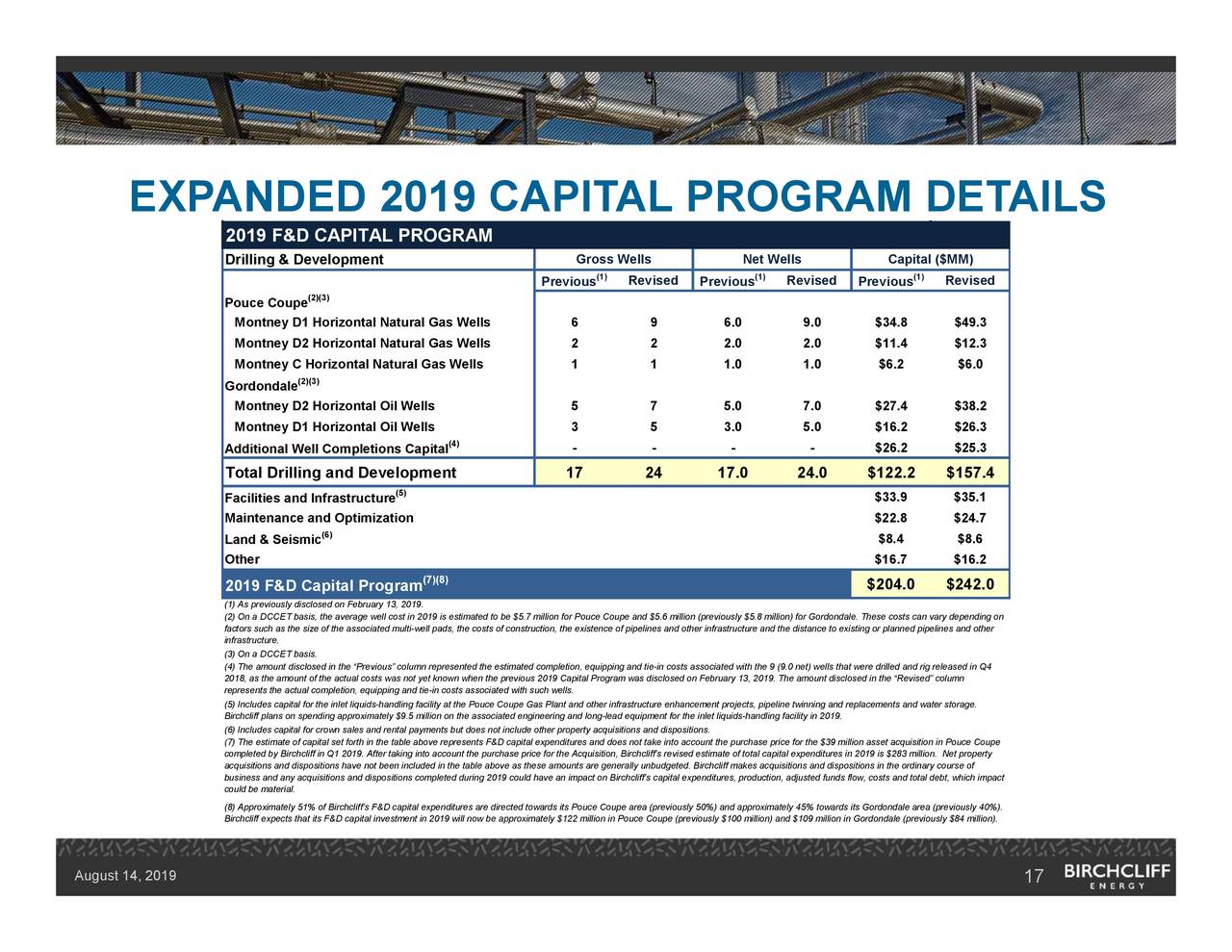 Birchcliff Energy (BIREF) Investor Presentation - Slideshow (OTCMKTS ...