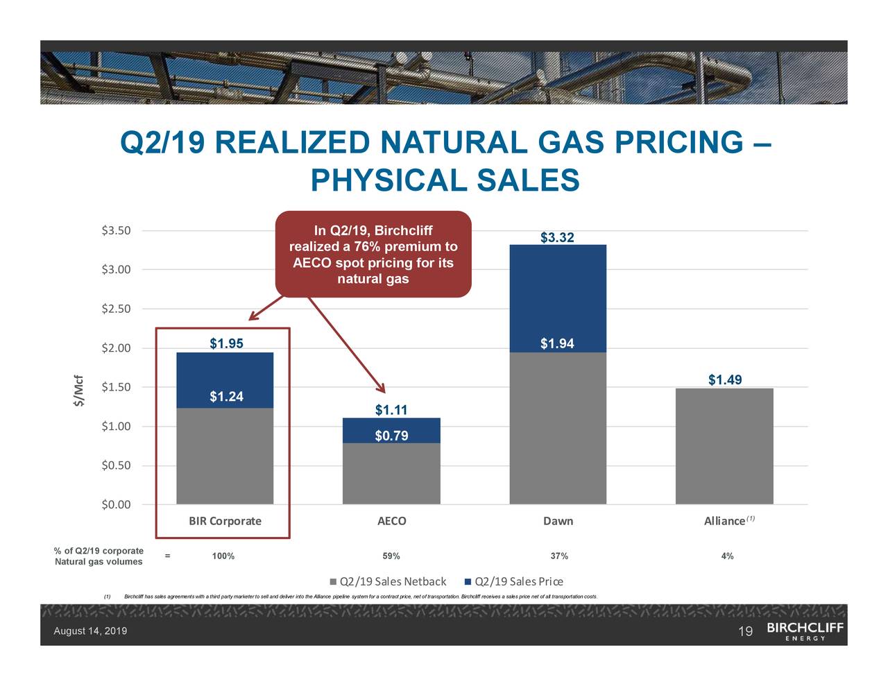 Birchcliff Energy (BIREF) Investor Presentation - Slideshow (OTCMKTS ...