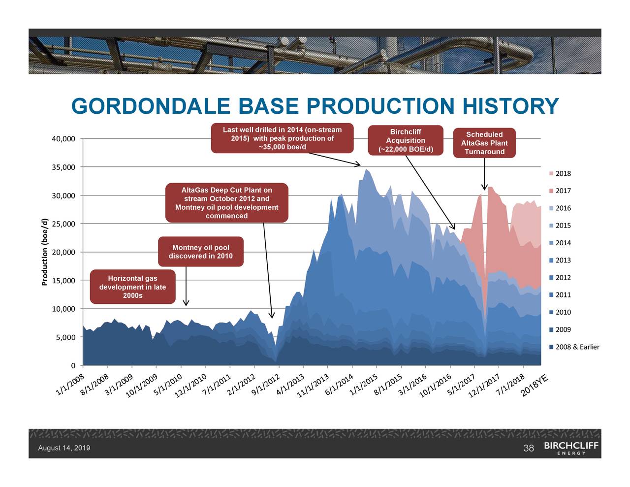 Birchcliff Energy (BIREF) Investor Presentation - Slideshow (OTCMKTS ...