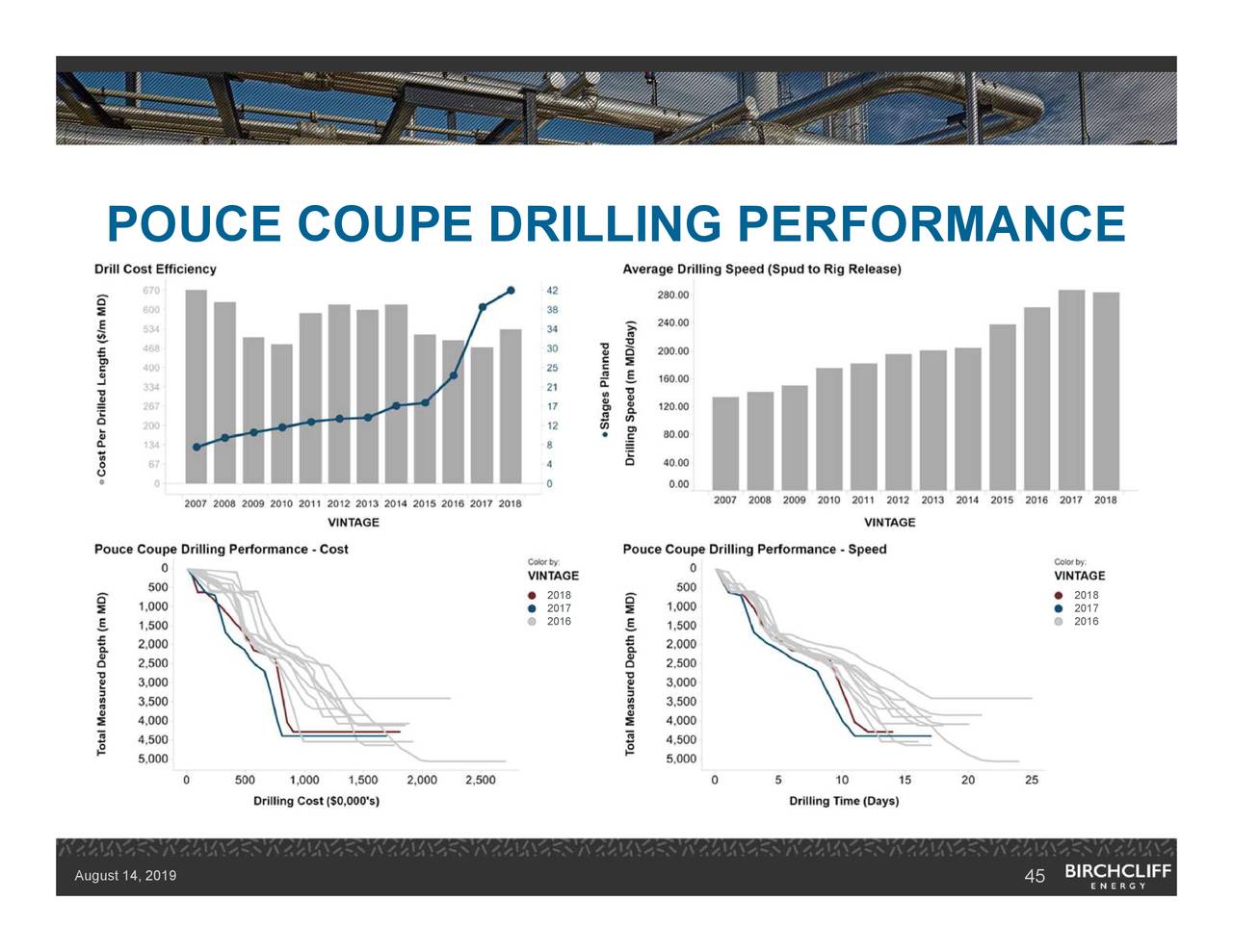 Birchcliff Energy (BIREF) Investor Presentation - Slideshow (OTCMKTS ...