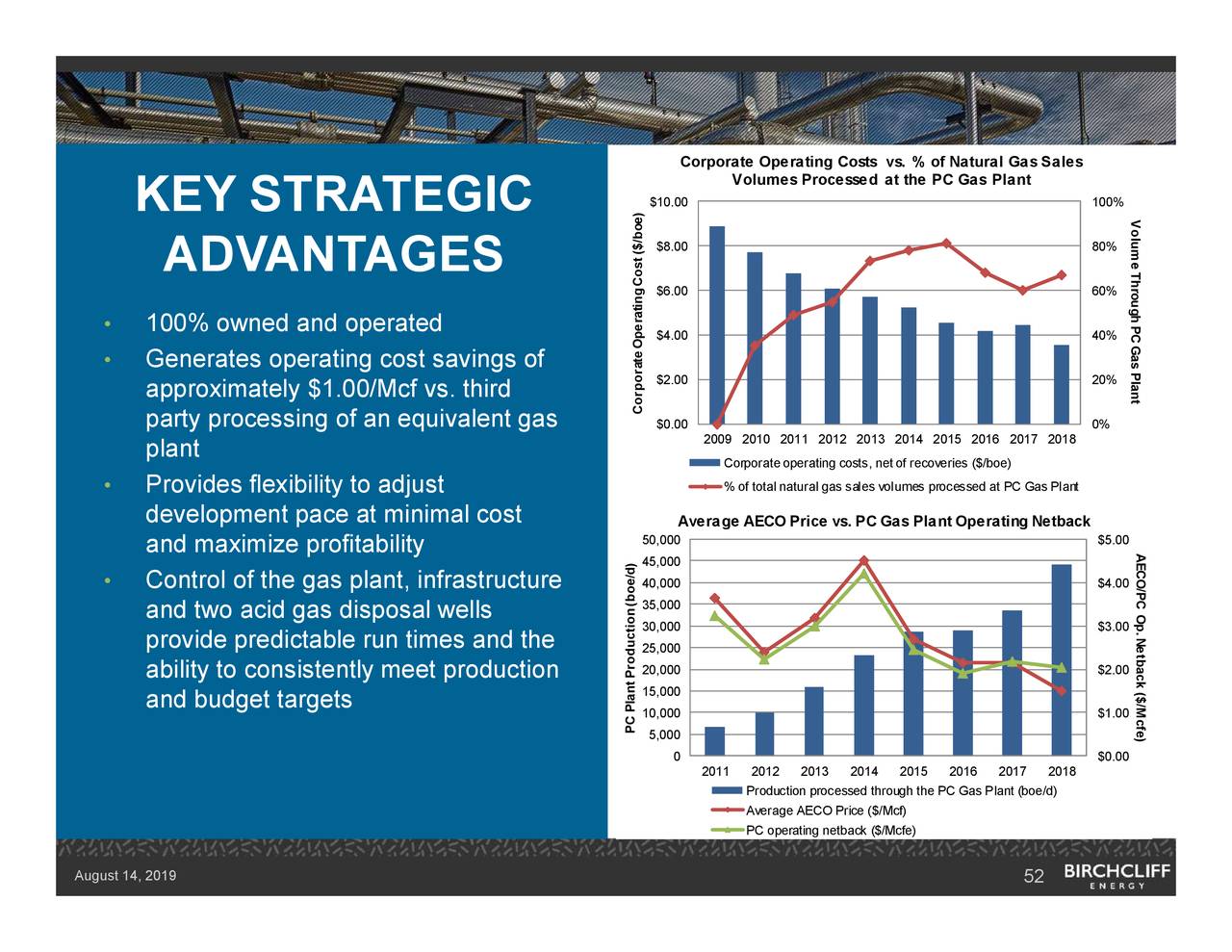 Birchcliff Energy (BIREF) Investor Presentation - Slideshow (OTCMKTS ...