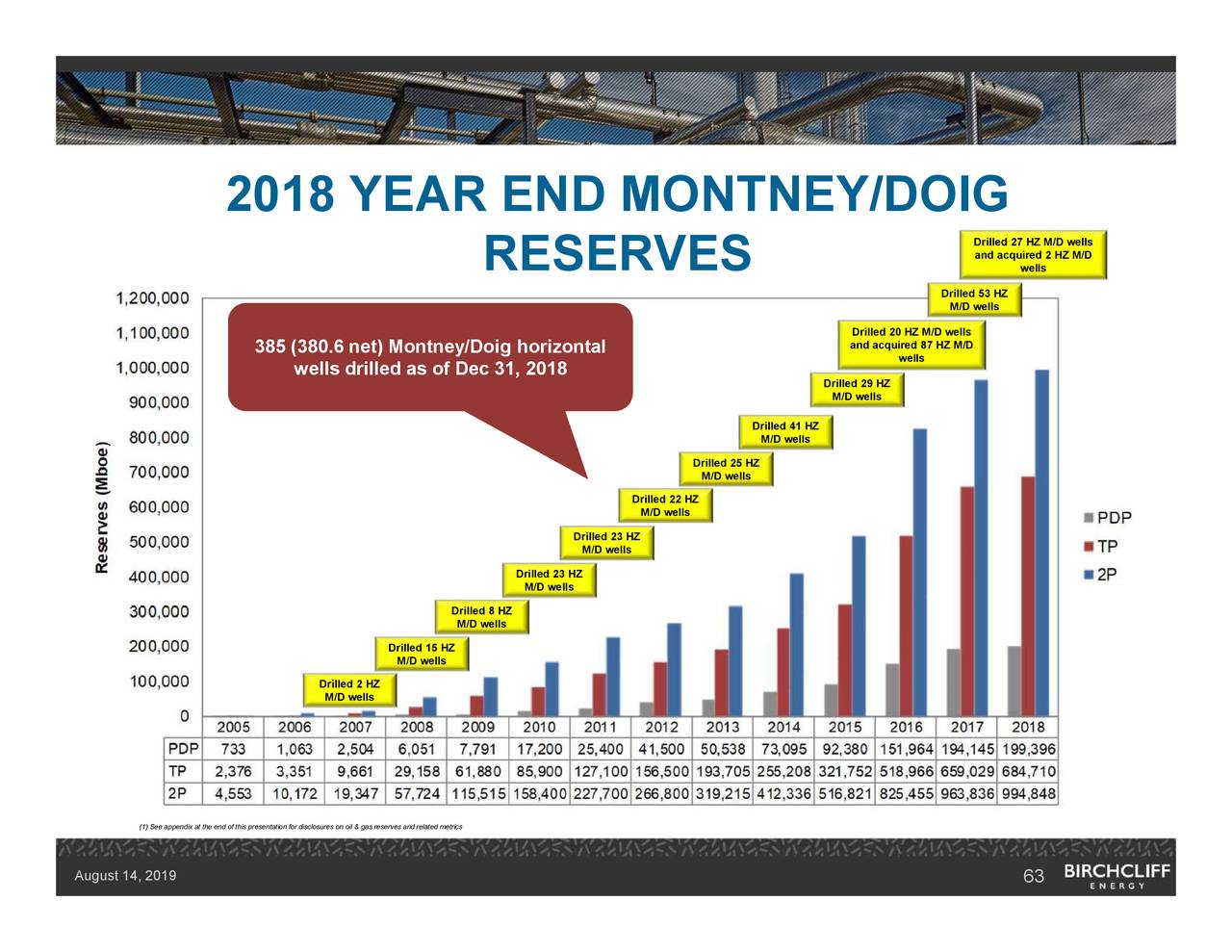 Birchcliff Energy (BIREF) Investor Presentation - Slideshow (OTCMKTS ...