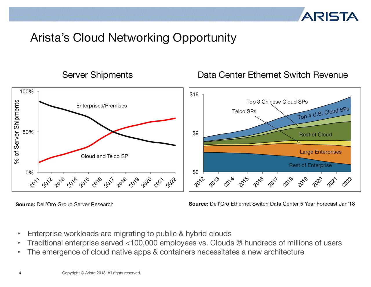 Arista Networks, Inc. 2017 Q4 - Results - Earnings Call Slides (NYSE:ANET) | Seeking Alpha