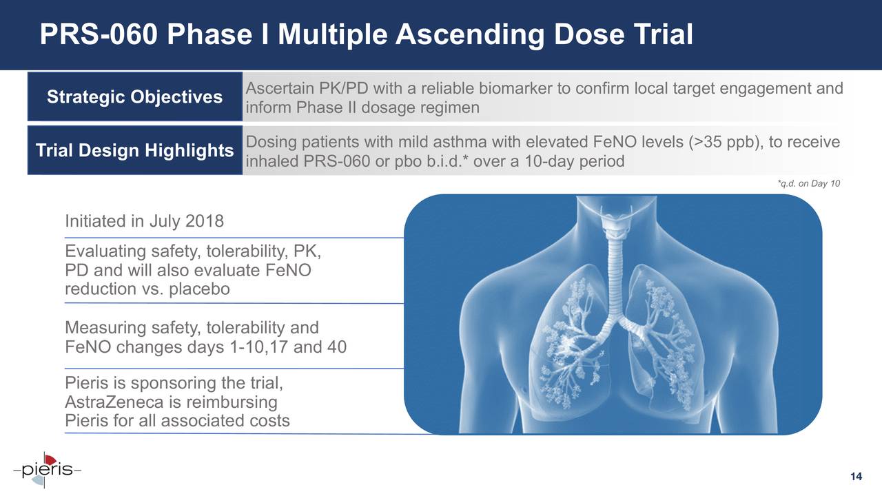 Pieris Pharmaceuticals (PIRS) Investor Presentation - Slideshow (NASDAQ ...