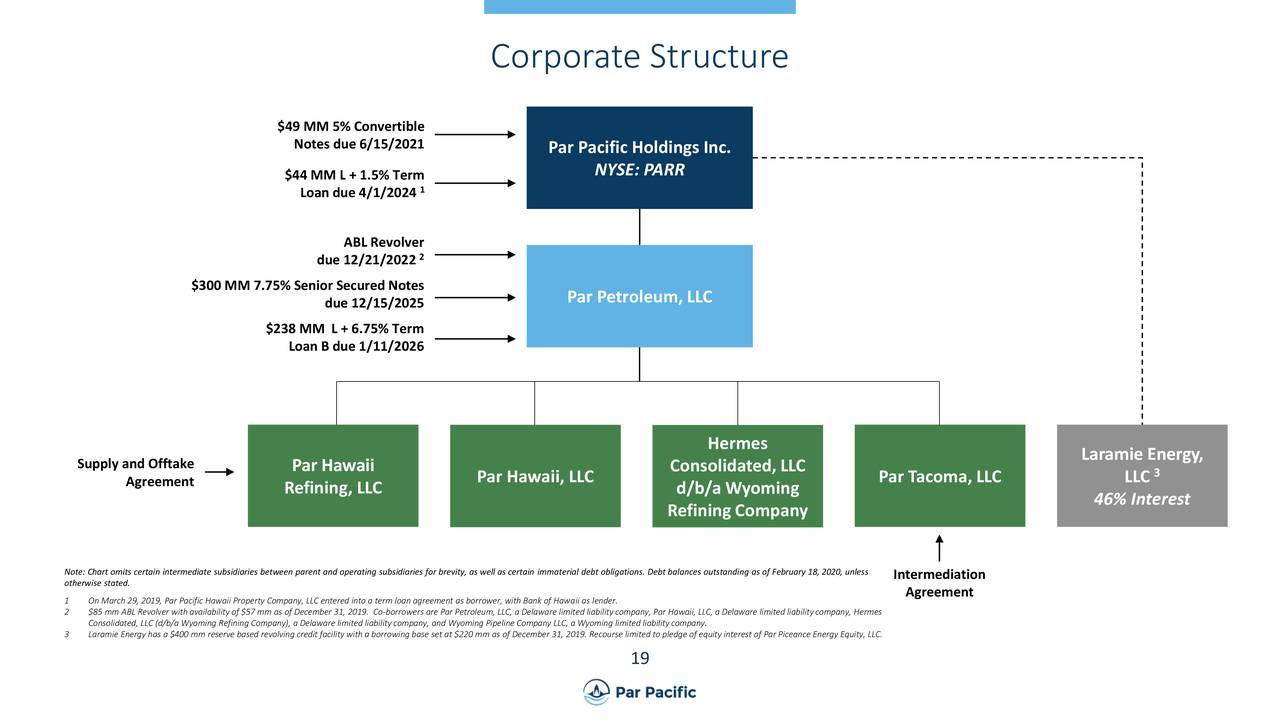Par Pacific Holdings, Inc. 2020 Q4 - Results - Earnings Call ...