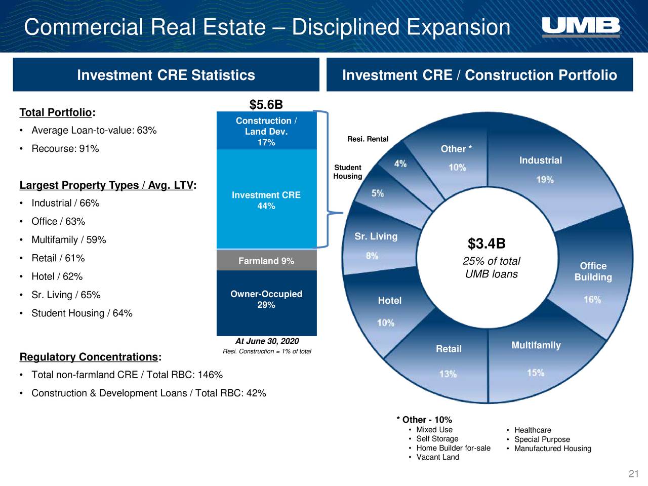 UMB Financial Corporation 2020 Q2 - Results - Earnings Call ...