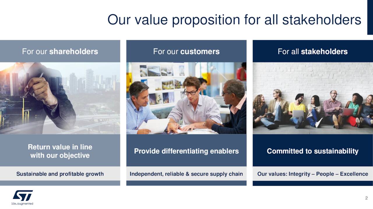 STMicroelectronics (STM) Investor Presentation - Slideshow (NYSE:STM ...