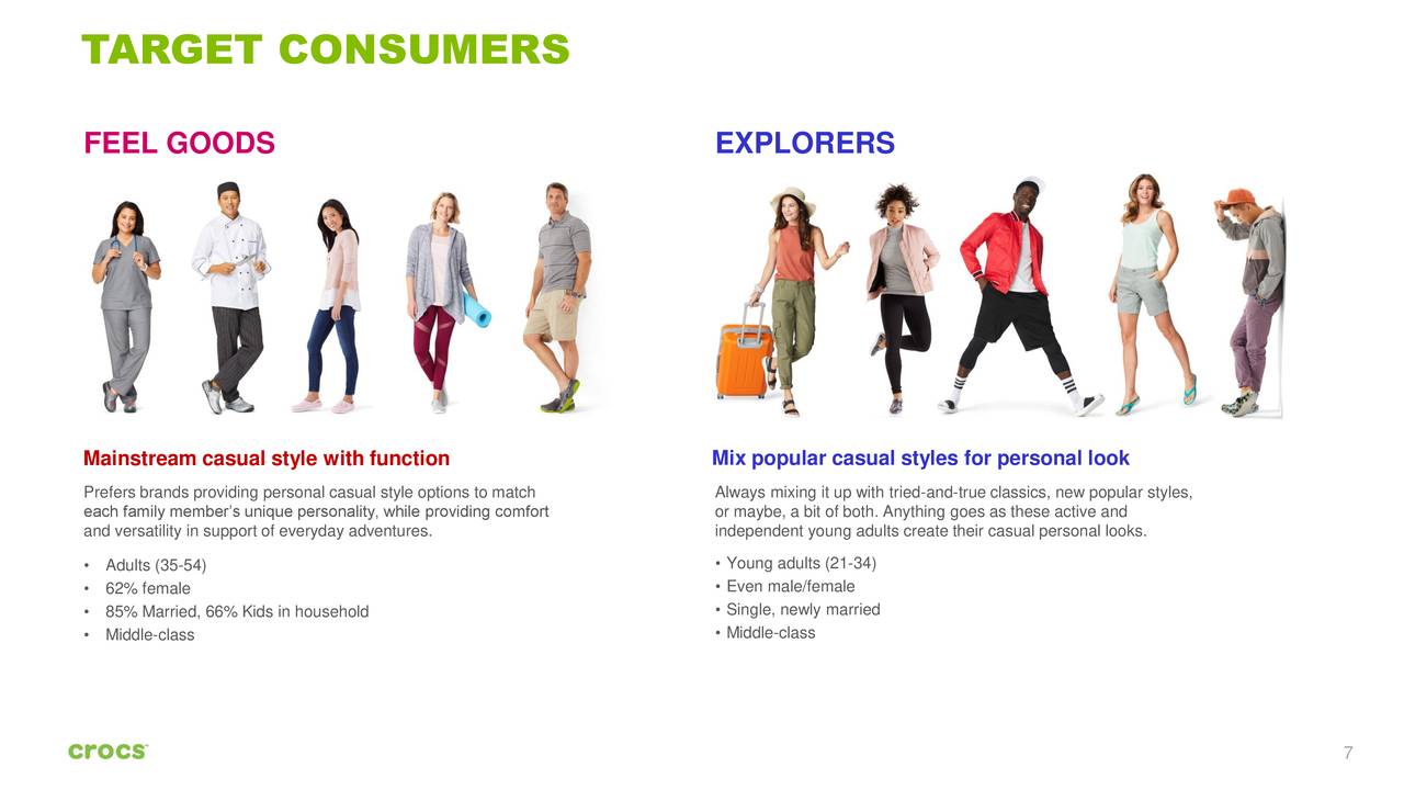 Crocs, Inc. 2018 Q2 - Results - Earnings Call Slides (NASDAQ:CROX ...