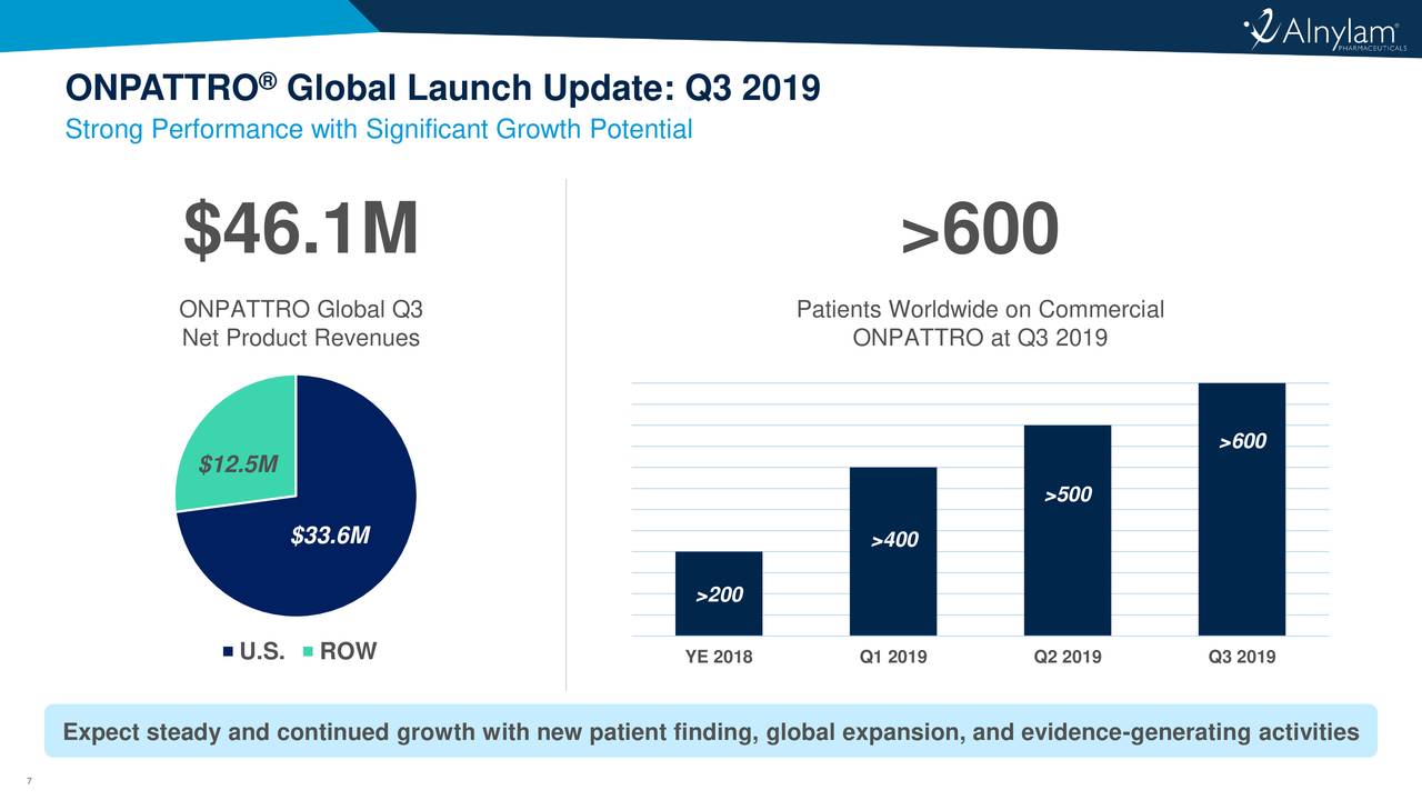 Alnylam Pharmaceuticals (ALNY) Investor Presentation - Slideshow ...