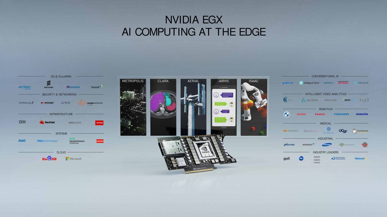 NVIDIA (NVDA) Investor Presentation - Slideshow (NASDAQ:NVDA) | Seeking ...