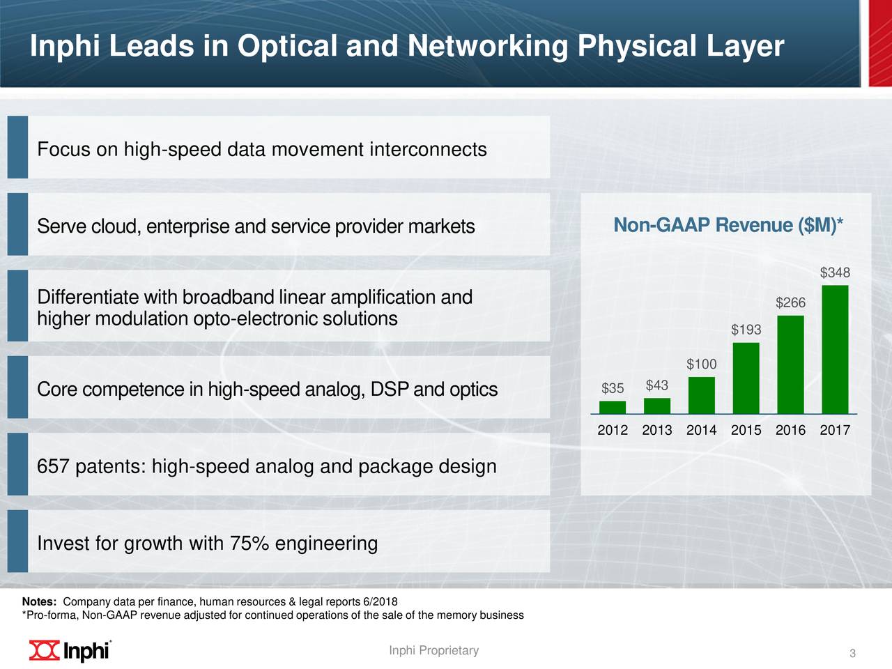 Inphi (IPHI) Presents At Oppenheimer 21st Annual Technology, Internet ...