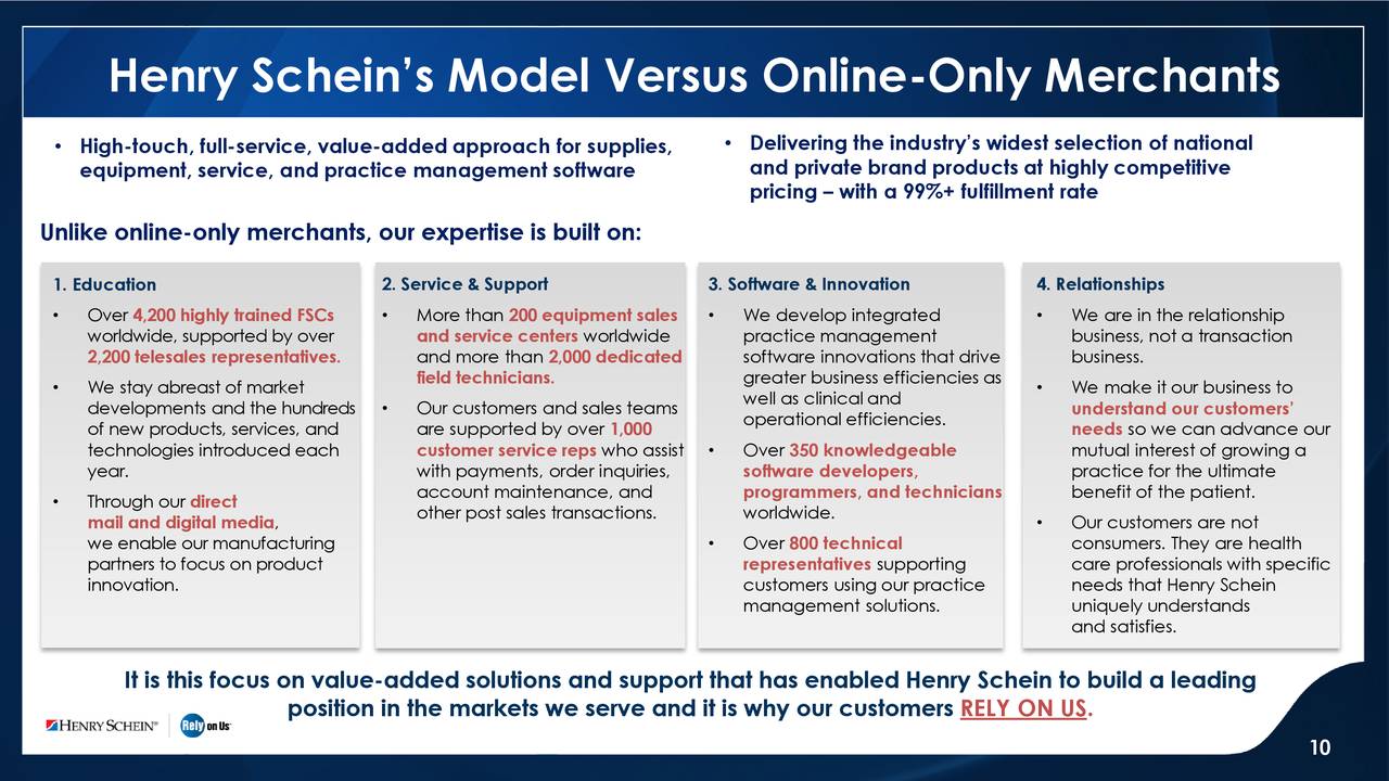 Henry Schein, Inc. 2018 Q2 - Results - Earnings Call Slides (NASDAQ ...